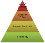 All About Green Coffee Beans